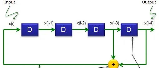 Verilog数字系统基础设计 扰码与解扰并行扰码器 Csdn博客