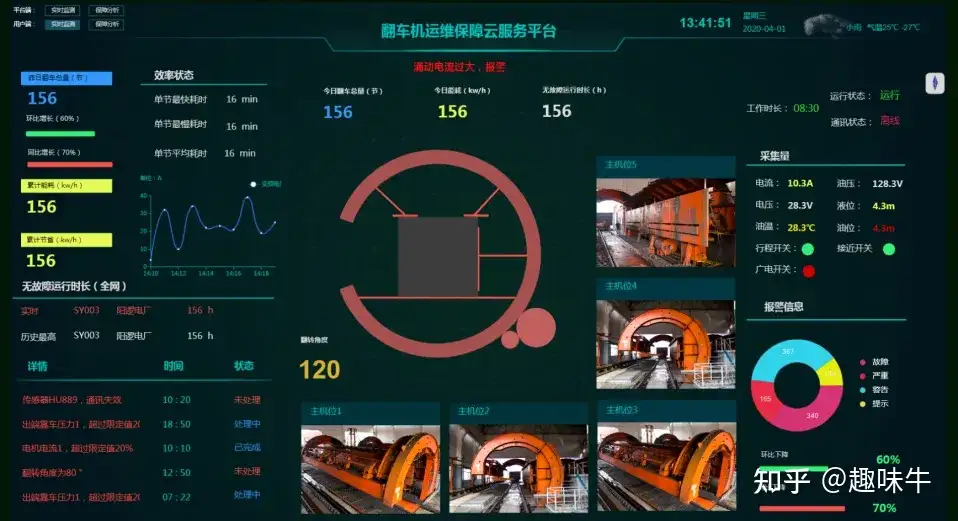 【推荐】nodered可视化制作漂亮前端UI界面，uiotos+node-red，比echarts等更方便的前端低代码/零代码/无代码方案_uiotos 如何嵌入nodered-CSDN博客