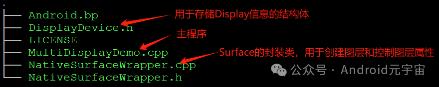 Android Graphics 多屏同显 异显 C 示例程序 标准版 安卓开发app双屏同显 Csdn博客