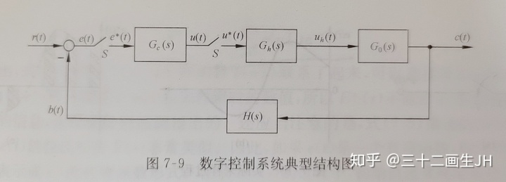 离散信号及离散系统的matlab编程实现线性离散系统的分析与校正（一）基本概念 Csdn博客