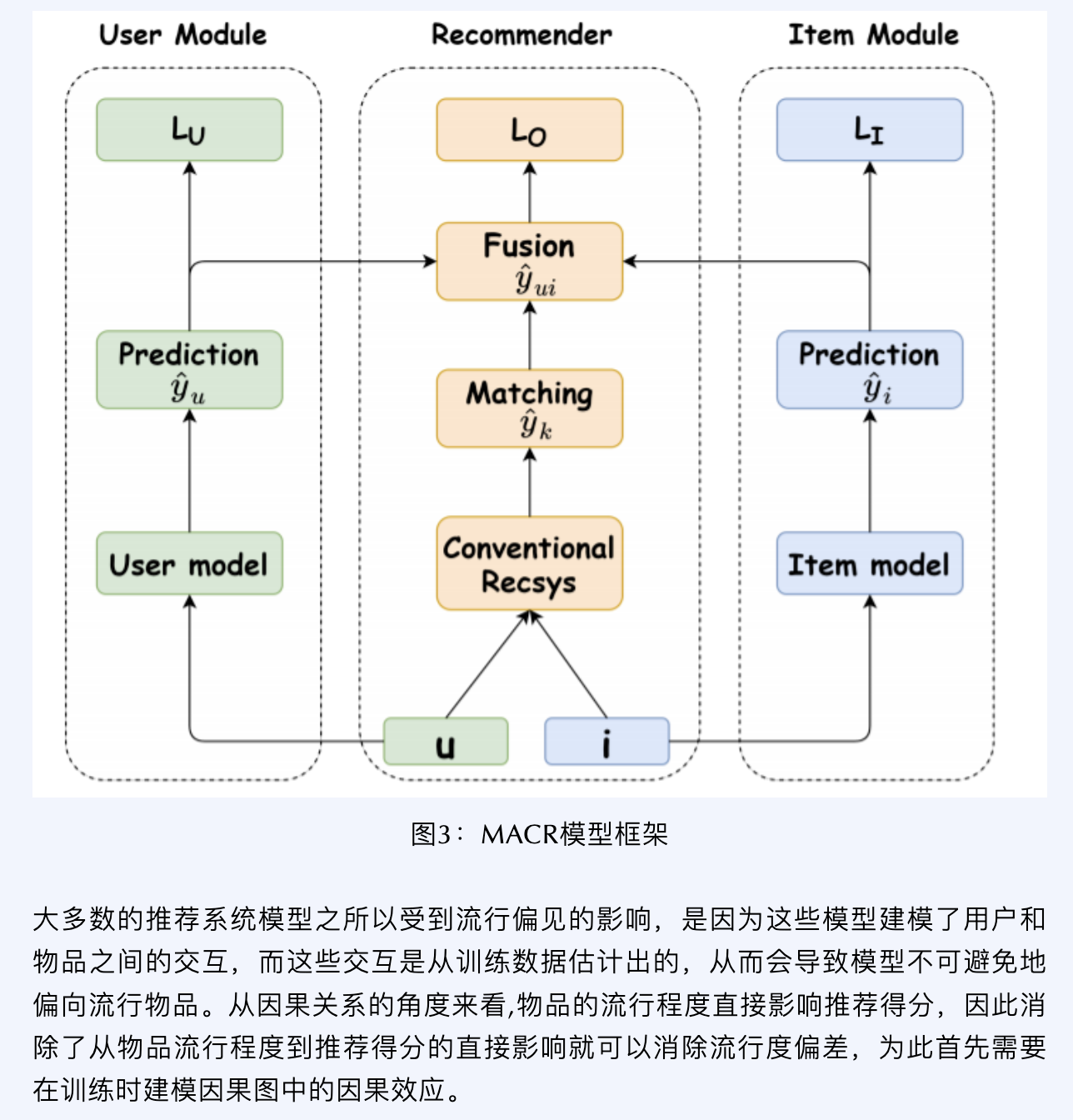 MACR因果推荐Model-Agnostic Counterfactual Reasoning for Eliminating ...