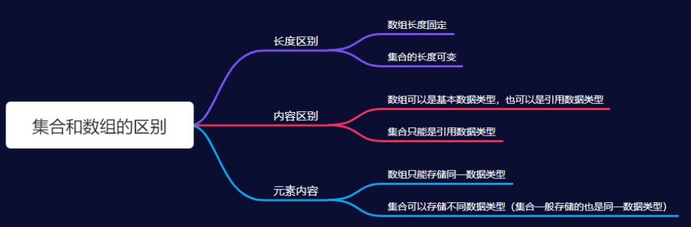深入探讨hashmap的底层结构、原理、扩容机制 Hashmap 底层原理 数组大小一般是多少如何扩容链表是如何形成环的 Csdn博客