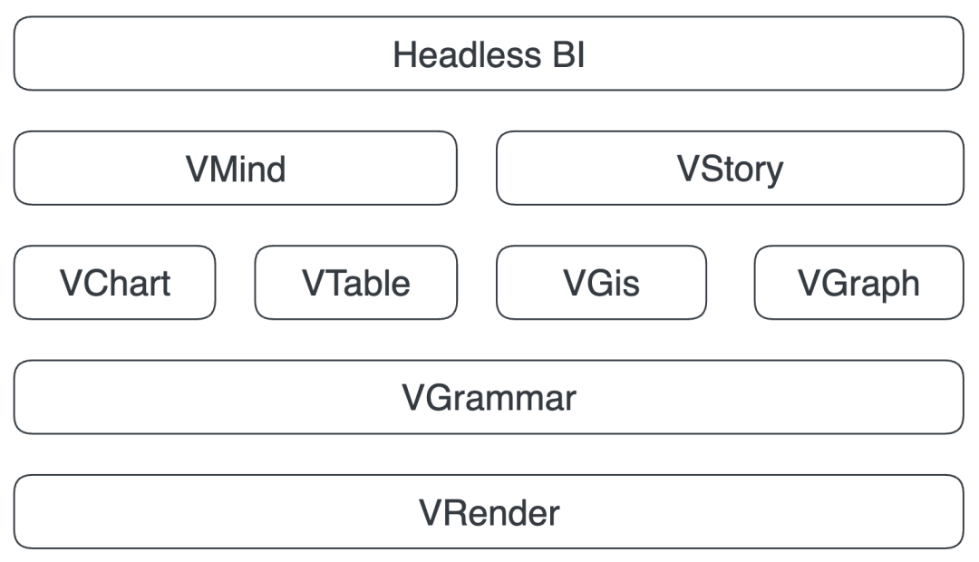 精读《VisActor 数据可视化工具》-CSDN博客
