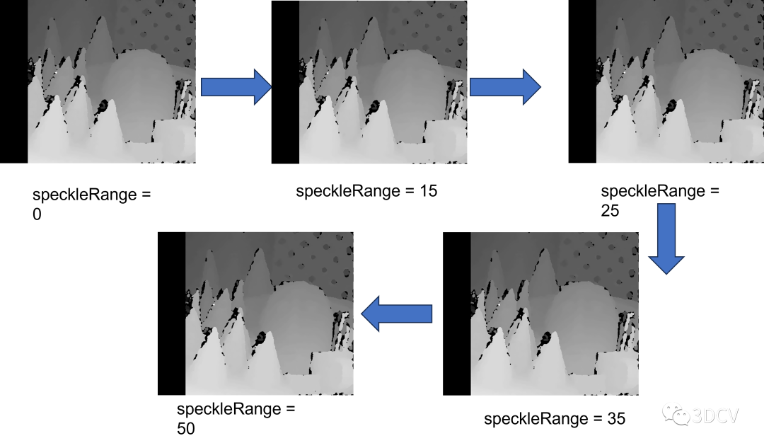 SGBM你不知道的秘密：深入探讨SGBM参数影响效果-CSDN博客