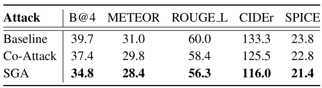 ICCV 2023 Oral | 南科大提出SGA：针对VLP模型的集合级引导攻击-CSDN博客