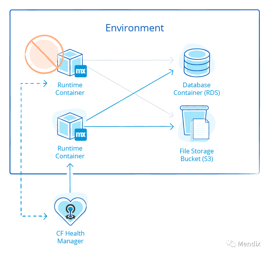 Mendix架构体系概述（二）-CSDN博客
