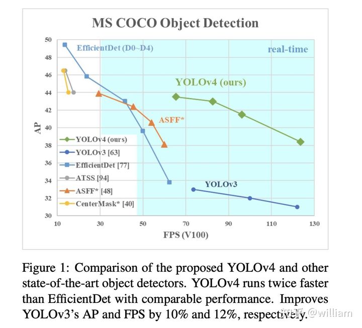 一文读懂YOLO V5 与 YOLO V4_yolov4和yolov5的区别-CSDN博客