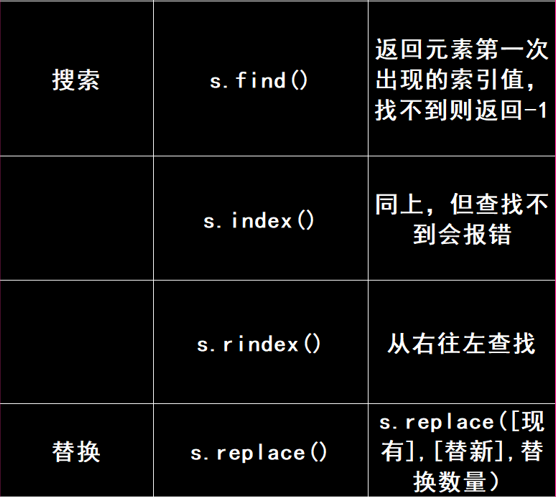 Python基础壁纸python常用命令全集 桌面背景 Csdn博客 2224