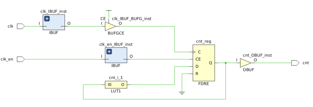 门控时钟和时钟MUX_vivado clock mux-CSDN博客