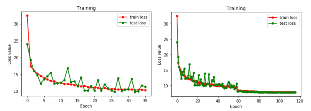 Pytorch 画loss曲线pytorch深度学习实战教程：必知必会的炼丹法宝 Csdn博客 