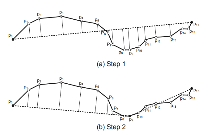 opencv中的轨迹数据压缩的Douglas-Peucker算法以及cv2.approxPolyDP()函数解析_道格拉斯算法如何应用闭合曲线-CSDN博客