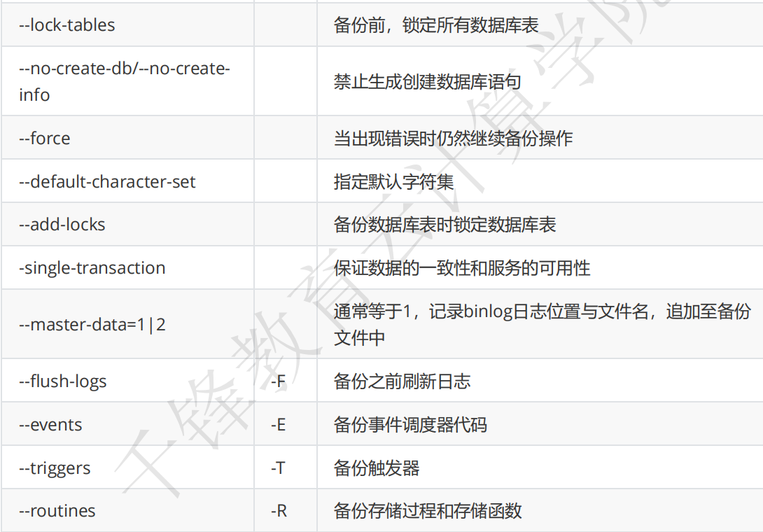 Mysql的逻辑备份与物理备份 云计算笔记整理mysql物理备份、逻辑备份原理 Csdn博客