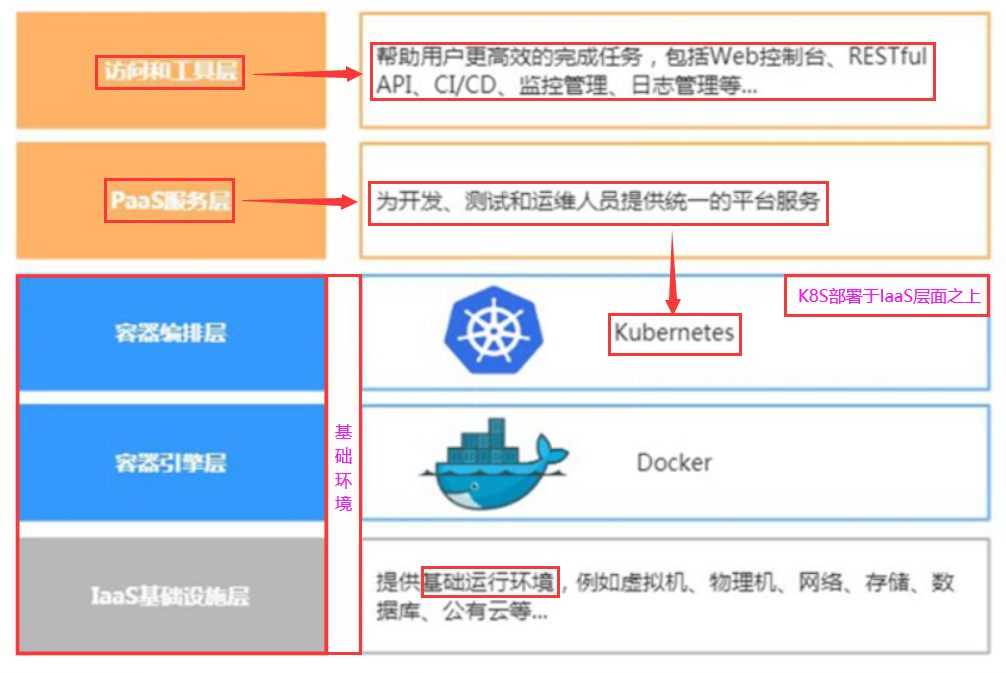 Kubernetes 集群部署（二）（flannel 网络配置）kubernetes集群部署二安装flannel网络组件 Csdn博客 