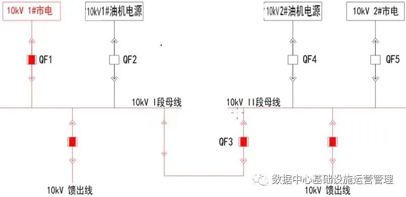 数据中心10kV配电系统正常运行、单路及双路失电运行操作-CSDN博客