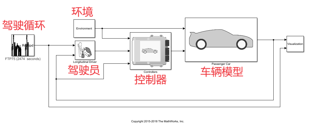 理解matlab-simulink中的EV模型——控制器详细讲_drive cycle source-CSDN博客