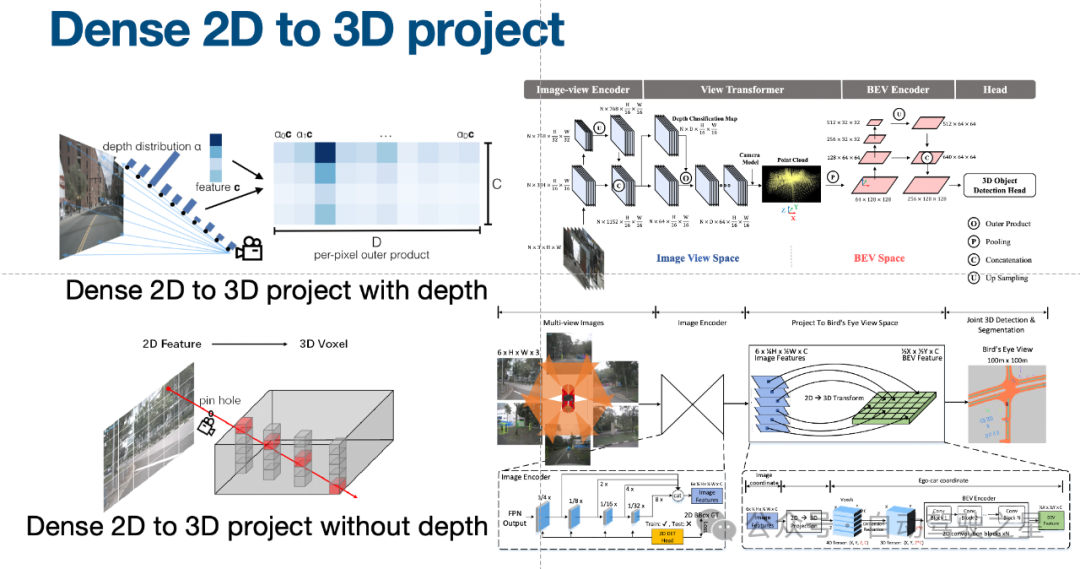 Fast BEV作者首次分享 | 中低算力平台友好的环视特征融合方案-CSDN博客