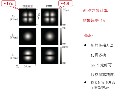 模拟一个渐变折射率（GRIN）多模光纤_comsol中模拟渐变折射率光纤-CSDN博客
