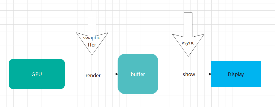 OpenGL 概念整理_opengl gbm-CSDN博客