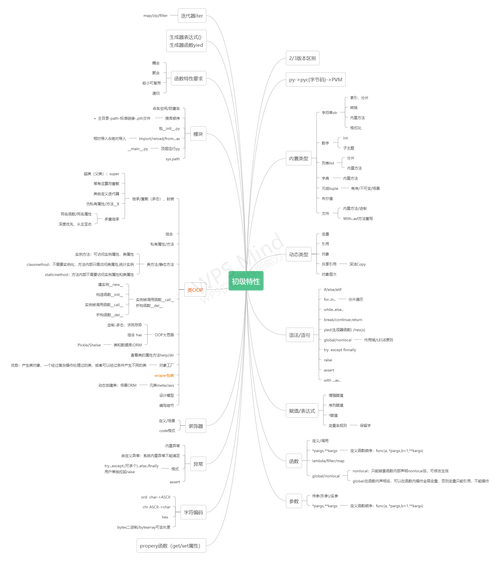Python基础有哪些python 基础 详细 Csdn博客