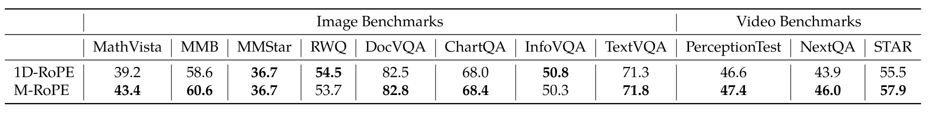 【论文通读】Qwen2-VL: Enhancing Vision-Language Model‘s Perception of the ...