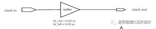 一念心动，一生绵延——如何修复min pulse width？-CSDN博客