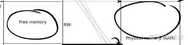 4.5 Kernel Page Table，内存地址为什么从0x8000 0000开始，这是DRAM的开始地址，小于这个地址是IO或者其他的存储类地址_ddr的地址范围为什么不是从0开始-CSDN博客