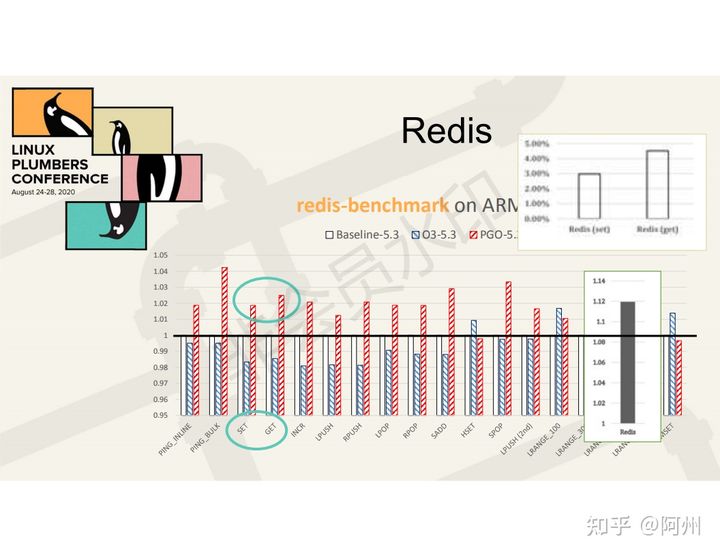 使用GCC的PGO（Profile-guided Optimization）优化整个系统_gcc pgo-CSDN博客