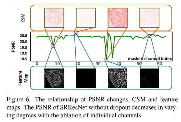 让dropout在图像超分辨领域大放异彩！[2022 CVPR]_reflash dropout in image super-resolution-CSDN博客
