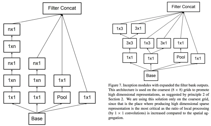 Xception算法解析-鸟类识别实战-Paddle实战_xception模型-CSDN博客