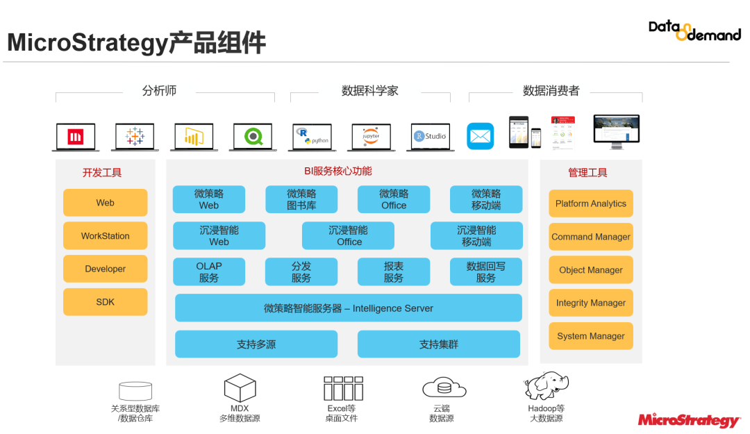 MSTR为什么是企业级BI平台的首选_mstr的bi-CSDN博客
