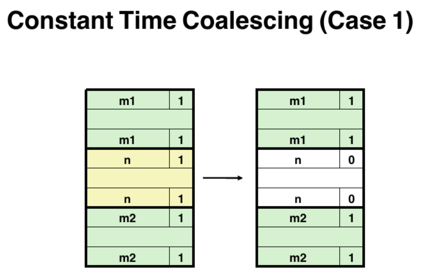 《深入理解计算机系统》（CSAPP）实验七 —— Malloc Lab_csapp实验malloclab-CSDN博客