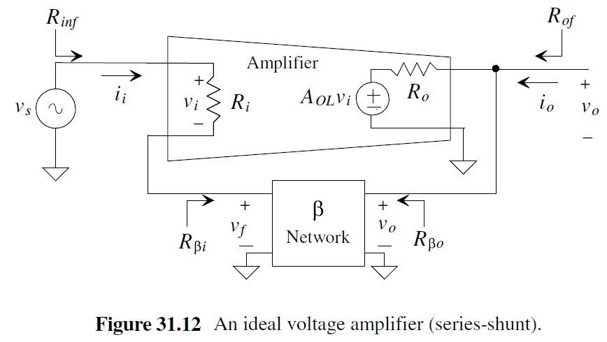 Chapter 31 Feedback Amplifiers_shunt-shunt feedback-CSDN博客