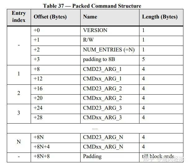 JESD B5.1 EMMC协议介绍（十四）_emmc jedec协议-CSDN博客