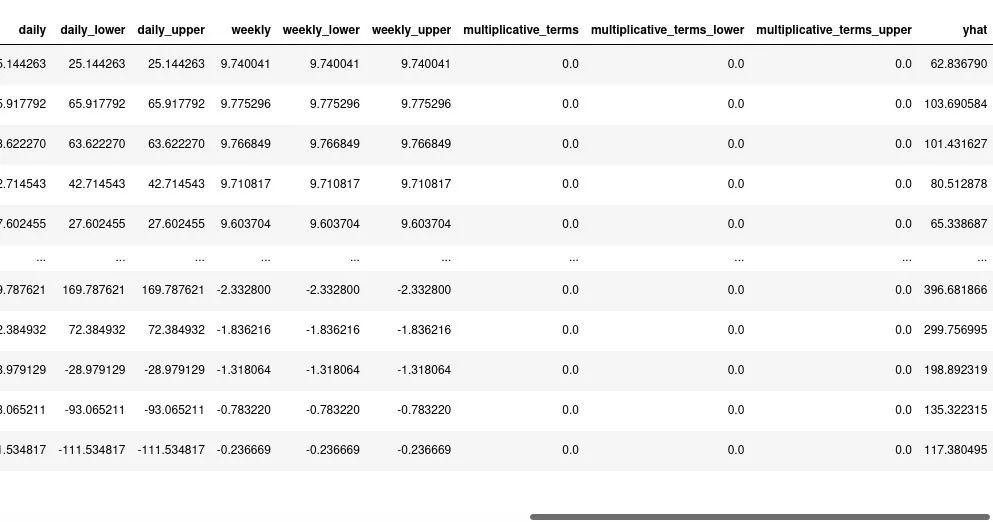 【机器学习】用LightGBM进行时间序列预测项目实战-CSDN博客