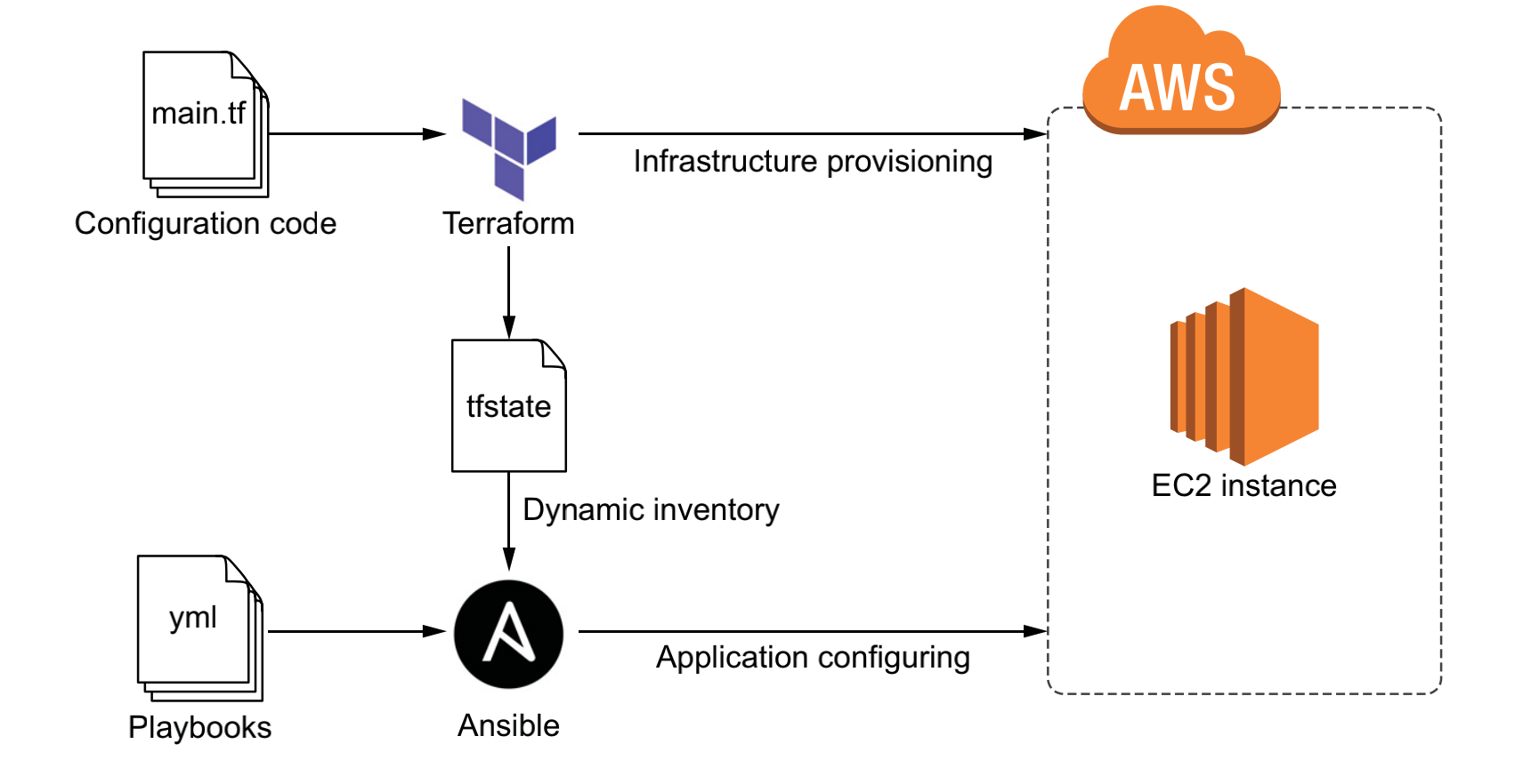 CloudIaC正式开源！推动环境即服务在企业落地_iac 开源-CSDN博客