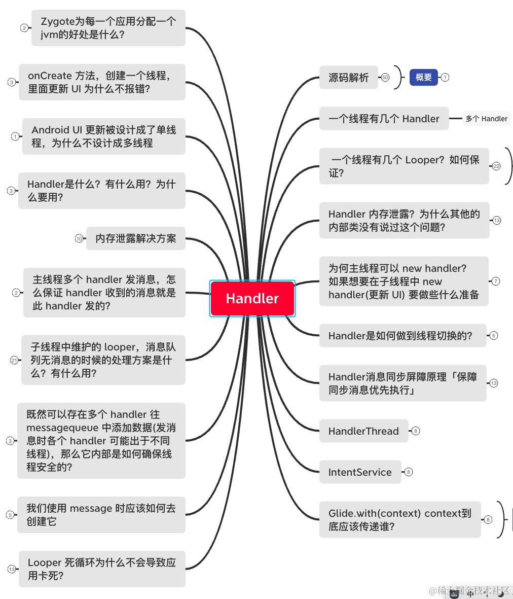 如何应对android面试官 ＞handler原理解析，玩转同步屏障android Handler同步屏障 Csdn博客 
