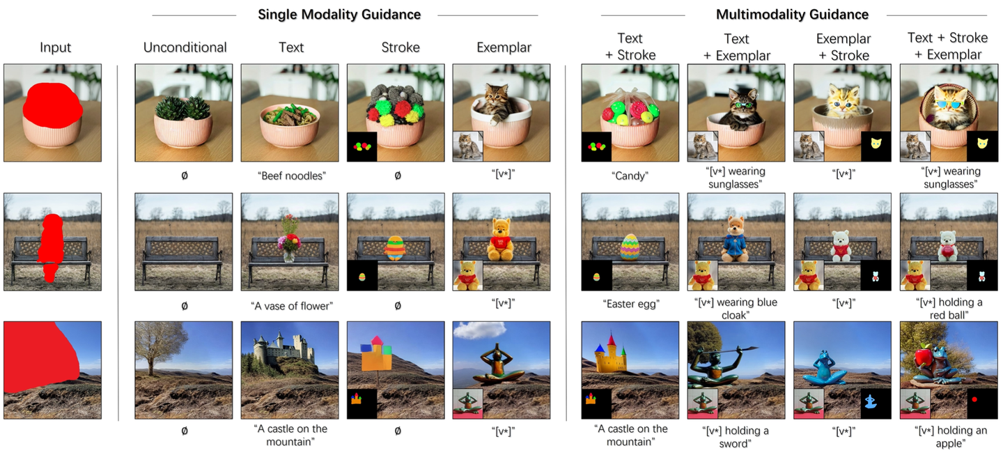 论文阅读 | Uni-paint:A Unified Framework for Multimodal Image Inpainting with Pretrained Diffusion ...