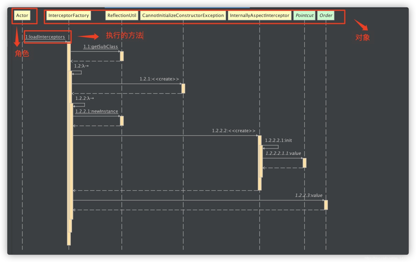 idea uml插件_「IDEA插件精选」安利一个IDEA骚操作:一键生成方法的序列图-CSDN博客