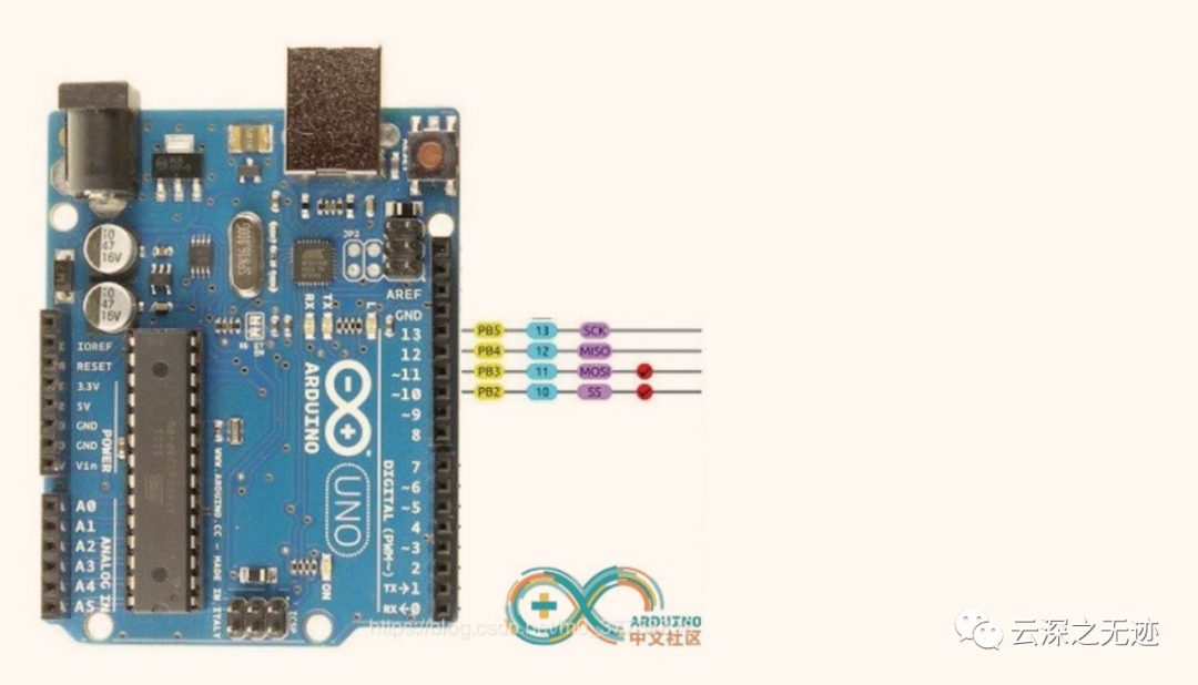 arduino uno r3单片机封装图_Ardunio Uno R3引脚图_weixin_39629093的博客-CSDN博客
