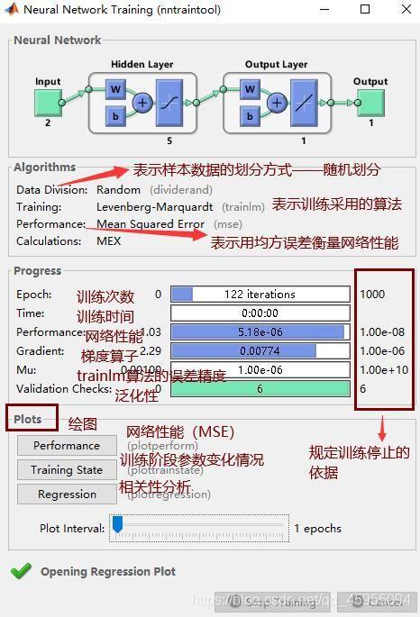 神经网络控制与matlab仿真神经网络模型matlab例子神经网络逆模型控制实例 Csdn博客