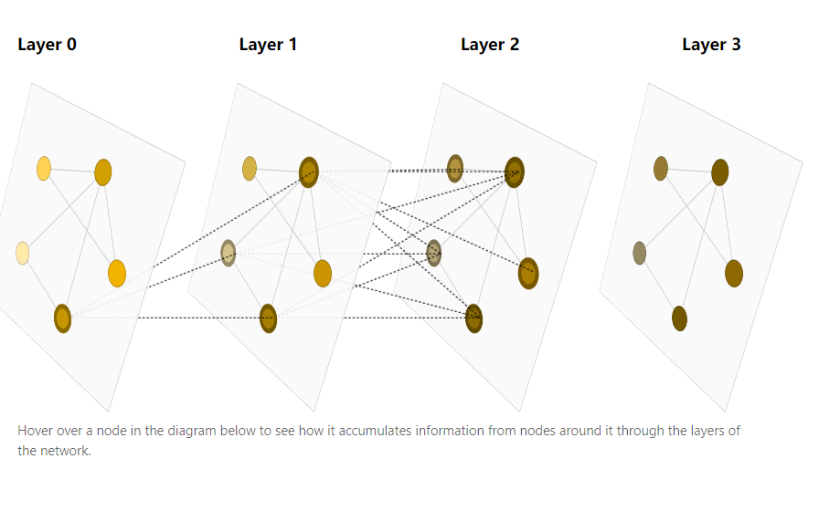 [GNN]survey-A Gentle Introduction to Graph Neural Networks_gnn ...