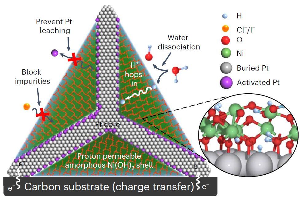 段镶锋&黄昱夫妇，今日再发Nature Materials-CSDN博客