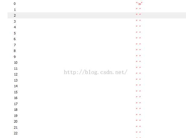 oracle中nowait怎么用,oracle中UPDATE nowait 的使用方法介绍-CSDN博客