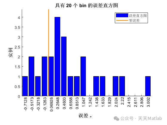 【sci顶级优化】matlab实现侏儒猫鼬优化算法dmo Cnn Lstm Multihead Attention实现温度预测 Csdn博客