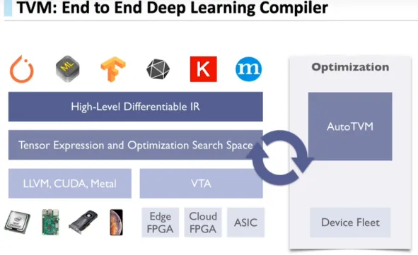 【2022集创赛】飞腾杯二等奖作品：基于单目深度估计网络的全息显示终端-CSDN博客