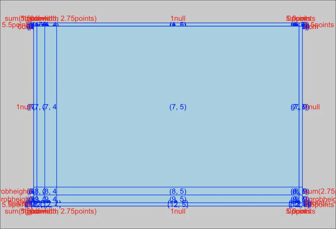 R 数据可视化 —— 用 gtable 绘制多个 Y 轴_r绘制三个y轴-CSDN博客