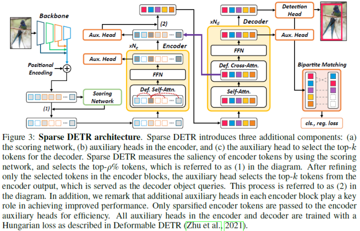 DETR系列大盘点 | 端到端Transformer目标检测算法汇总！-CSDN博客