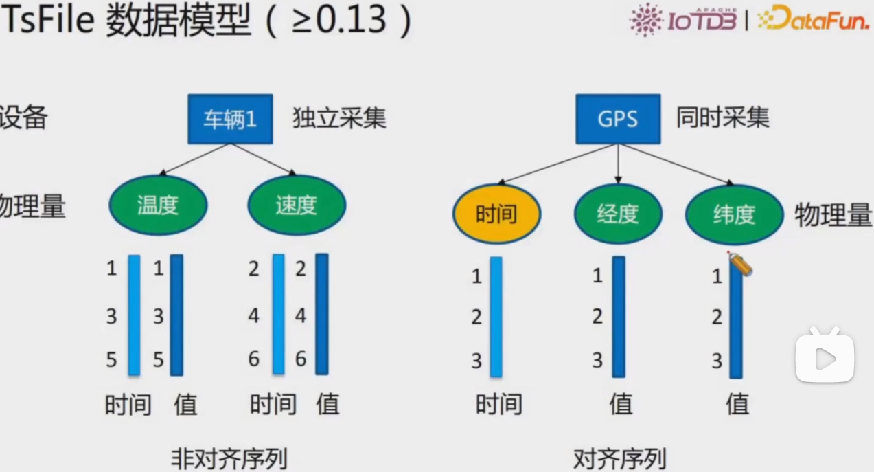 IoTDB学习笔记-CSDN博客