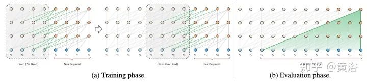 Google综述：细数Transformer模型的17大高效变种-CSDN博客