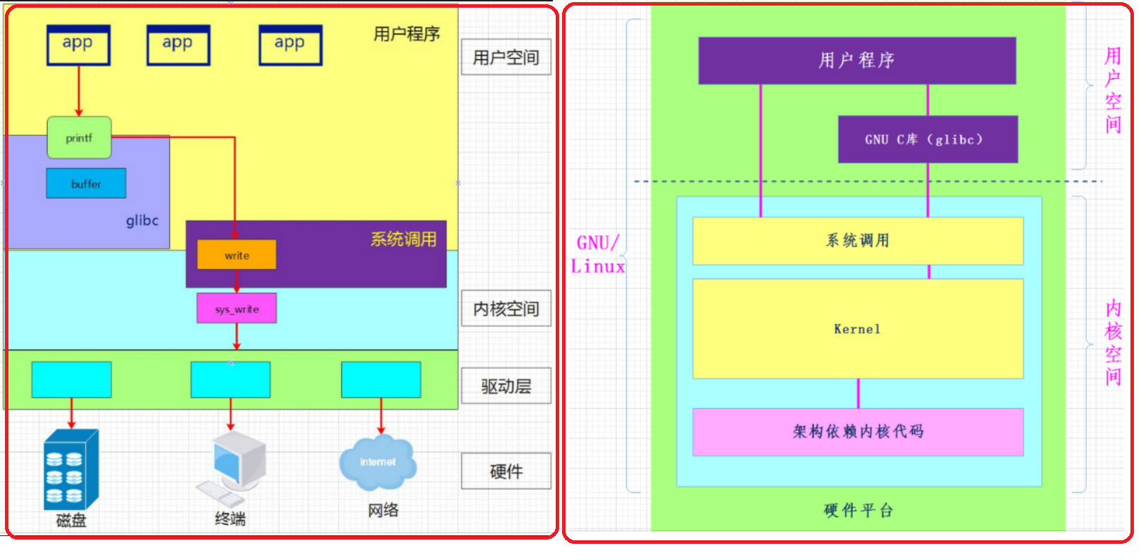 嵌入式IO 1-CSDN博客